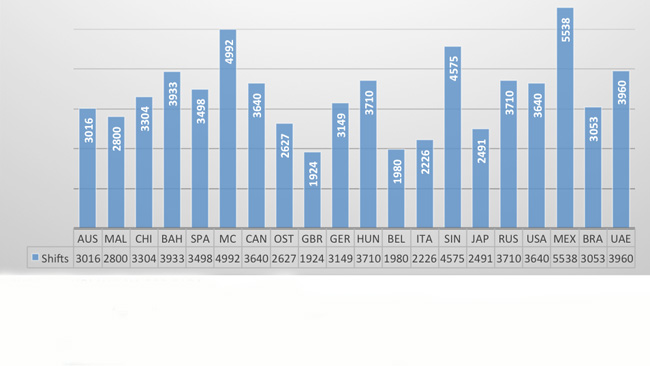 F1, GP del Messico: ecco orari TV e analisi del tracciato ...
